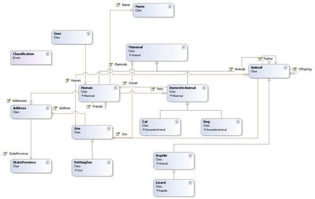 HunabKu: Map NHibernate using your API